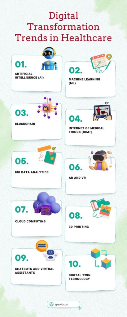 Comprehensive Guide to Digital Transformation in Healthcare