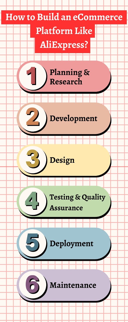 Cost to Build an eCommerce Platform like AliExpress