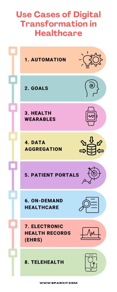 Comprehensive Guide to Digital Transformation in Healthcare