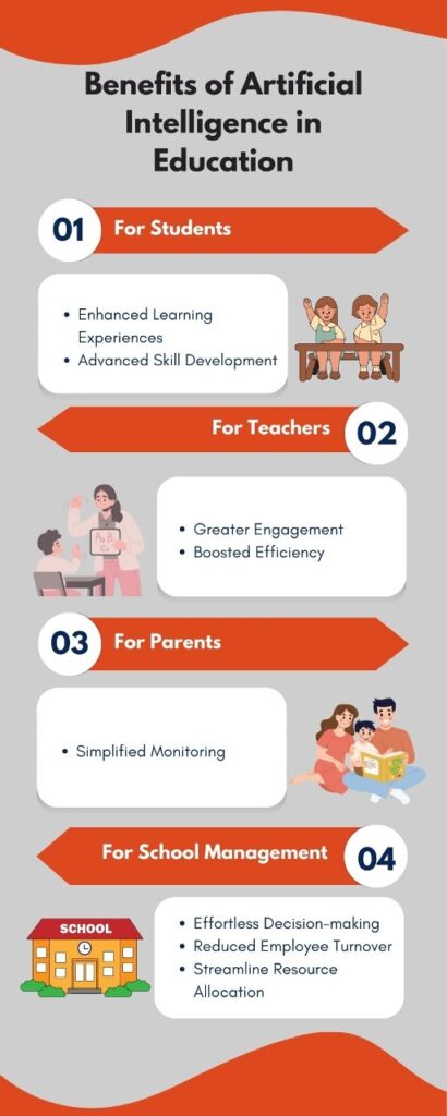 AI in Education: Benefits, Use Cases, Examples