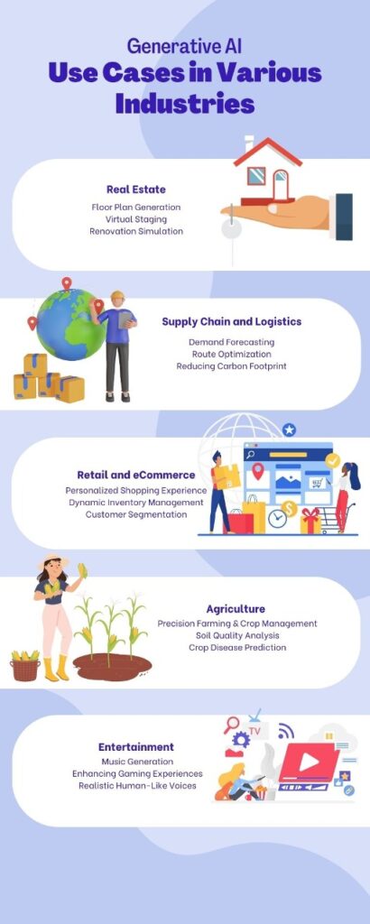 Top Use Cases of Generative AI for Enterprises