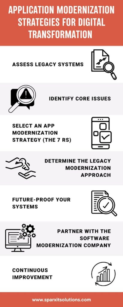 Application Modernization For Enterprises: A Comprehensive Guide