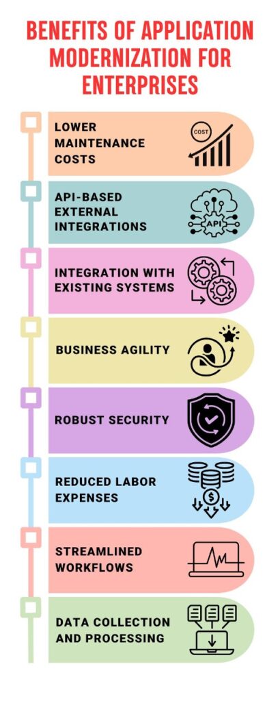 Application Modernization For Enterprises: A Comprehensive Guide