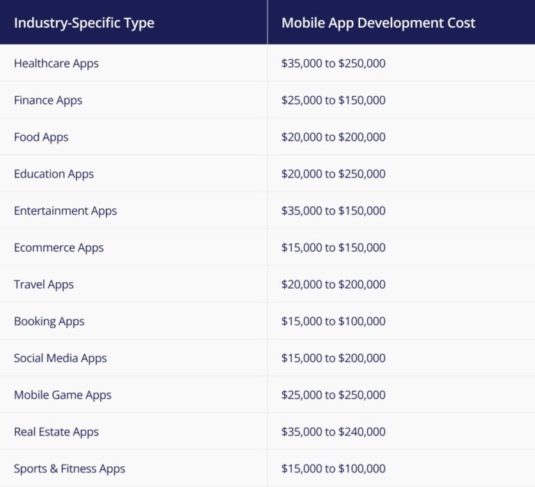 Mobile App Development Cost In 2025