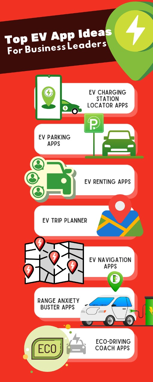 Electric Vehicle Software Development: A Comprehensive Guide