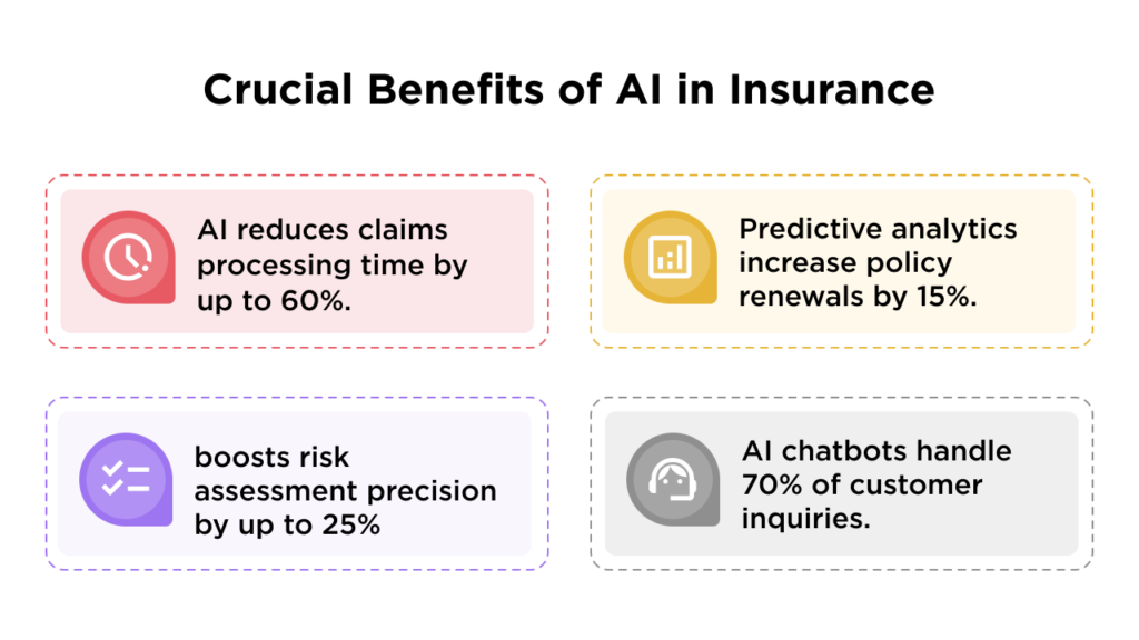 AI in Insurance: Benefits, Trends, Use Cases, and Challenges