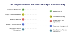 The Role of Machine Learning in Manufacturing Industry