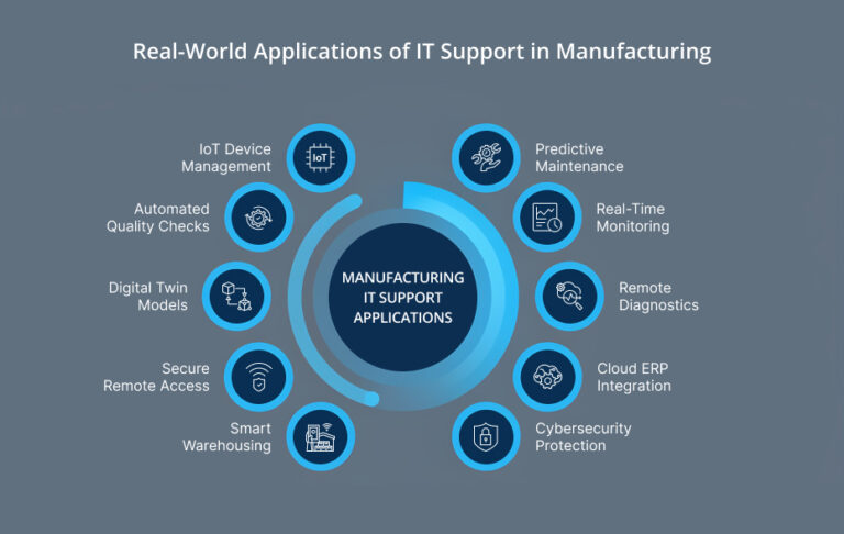 The Critical Role of IT Support for Manufacturing Industries