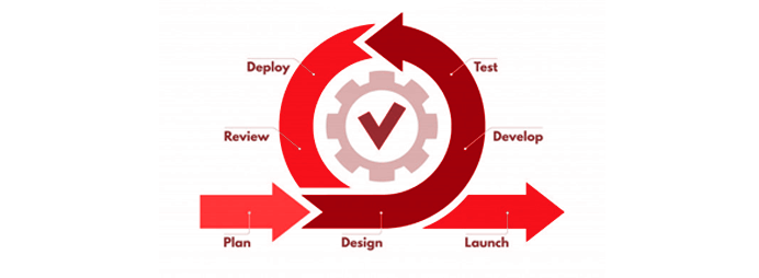 iOS App Development Company, iPhone app development services