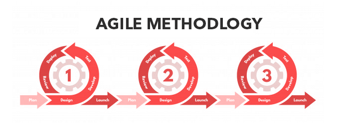 Java Development Company | Java Development Services